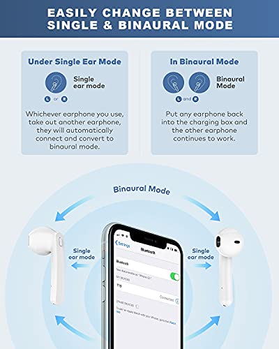 BEBEN IPX7 Waterproof Bluetooth Earbuds, True Wireless Earbuds, 30H Cyclic Playtime Headphones with Type C Charging Case and mic, in-Ear Stereo Earphones Headset for Sport (White)