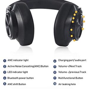 Bluetooth Headphones Over Ear,Bluedio T7 Plus (Turbine) Custom Noise Cancelling Headphones,57mm Driver Hi-Fi Stereo, 30Hrs Playtime,Wireless Headsets with Mic/SD Card Slot for PC/Cellphone/Travel/Work