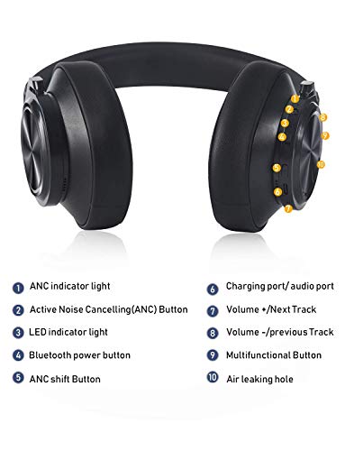 Bluetooth Headphones Over Ear,Bluedio T7 Plus (Turbine) Custom Noise Cancelling Headphones,57mm Driver Hi-Fi Stereo, 30Hrs Playtime,Wireless Headsets with Mic/SD Card Slot for PC/Cellphone/Travel/Work