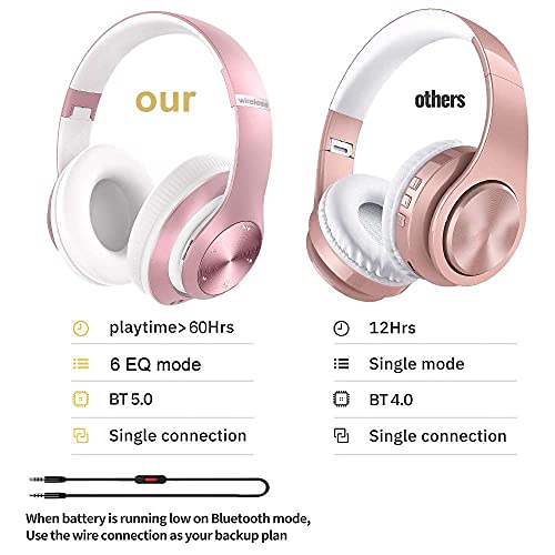 9S Bluetooth Headphones Over-Ear,CVC 6.0 Noise Cancelling Mic Wireless Headphones,60 Hrs Playtime Hi-Fi Stereo Deep Bass Foldable Headphones for Online Class, Home Office, PC, Cell Phones (Rose Gold)