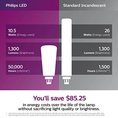 Philips LED Frosted Dimmable PL-C, CFL Replacement, Flicker-Free, 1200 Lumen, Soft White Light (2700K), 10.5W=26W, G24Q GX24Q Base, 6-Pack