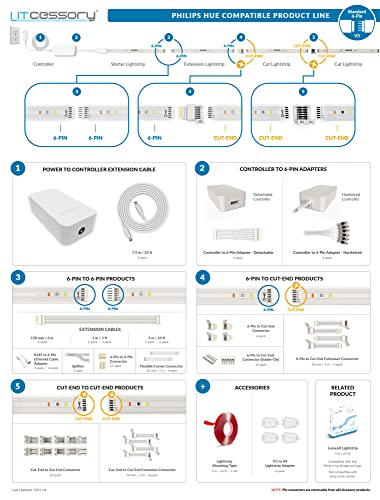 Litcessory RJ45 to 6-Pin Ethernet Cable Adapter for Philips Hue Lightstrip Plus (4 Pack - Two Pairs, White - Standard 6-PIN V3)