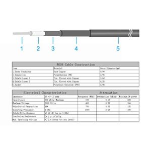 uxcell RG58 Coaxial Cable with BNC Male to BNC Male Connectors 50 Ohm 3 Ft 2pcs