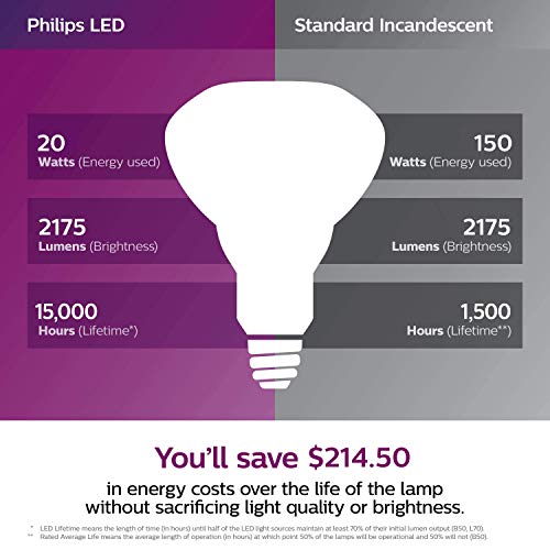 Philips LED Flicker-Free BR40 Light Bulb, Dimmable Warm Glow Effect, EyeComfort Technology, 2175 Lumen, 2200-2700K, 20W=150W, E26 Base, Title 20 Certified, 4-Pack