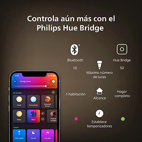 Philips Hue Dimmable Warm White Vintage Smart G25 Edison Bulb, Bluetooth & Hub Compatible (Hue Hub Optional), Voice Activated with Alexa, Google Assistant, and HomeKit