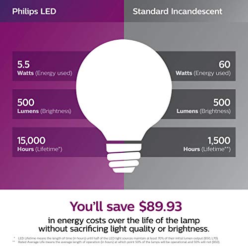 Philips LED Frosted Flicker-Free G25 Light Bulb, EyeComfort Technology, Non-Dimmable, 500 Lumen, Soft White Light (2700K), 5.5W=60W, E26 Base, 12-Pack