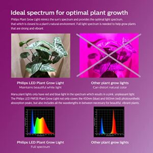 Philips LED Plant Grow Light Bulb PAR38, Non-Dimmable, EyeComfort Technology, 1325 Lumen, Daylight (5000K), 15.5W=120W, E26 Base, Title 20 Certified, (576462) 4-Pack