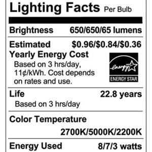 Philips LED BR30 SceneSwitch Color Change Light Bulb: Daylight/Soft White/Warm Glow (65-Watt Equivalent), E26 Base, 4-Pack