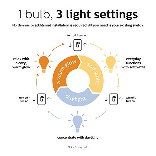 Philips LED BR30 SceneSwitch Color Change Light Bulb: Daylight/Soft White/Warm Glow (65-Watt Equivalent), E26 Base, 4-Pack