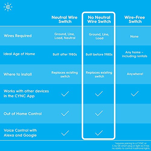 GE CYNC Smart Light Switch On/Off Paddle Style, No Neutral Wire Required, Bluetooth and 2.4 GHz Wi-Fi 3-Wire Switch, Works with Alexa and Google Home