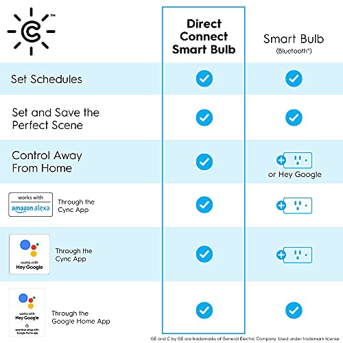 GE CYNC Smart Light Bulbs, Bluetooth Enabled, Alexa and Google Home Compatible, Soft White (2Pack), Packaging May Vary