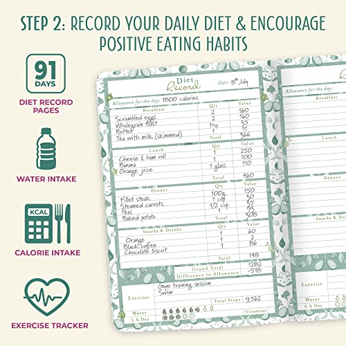 Boxclever Press Food Journal For Women. Meal Planner Notebook & Weight Loss Journal for a Healthier Lifestyle. Food Diary Journal Compatible with Weight Watchers & most U.S. Diet Plans - 8 x 5.5''