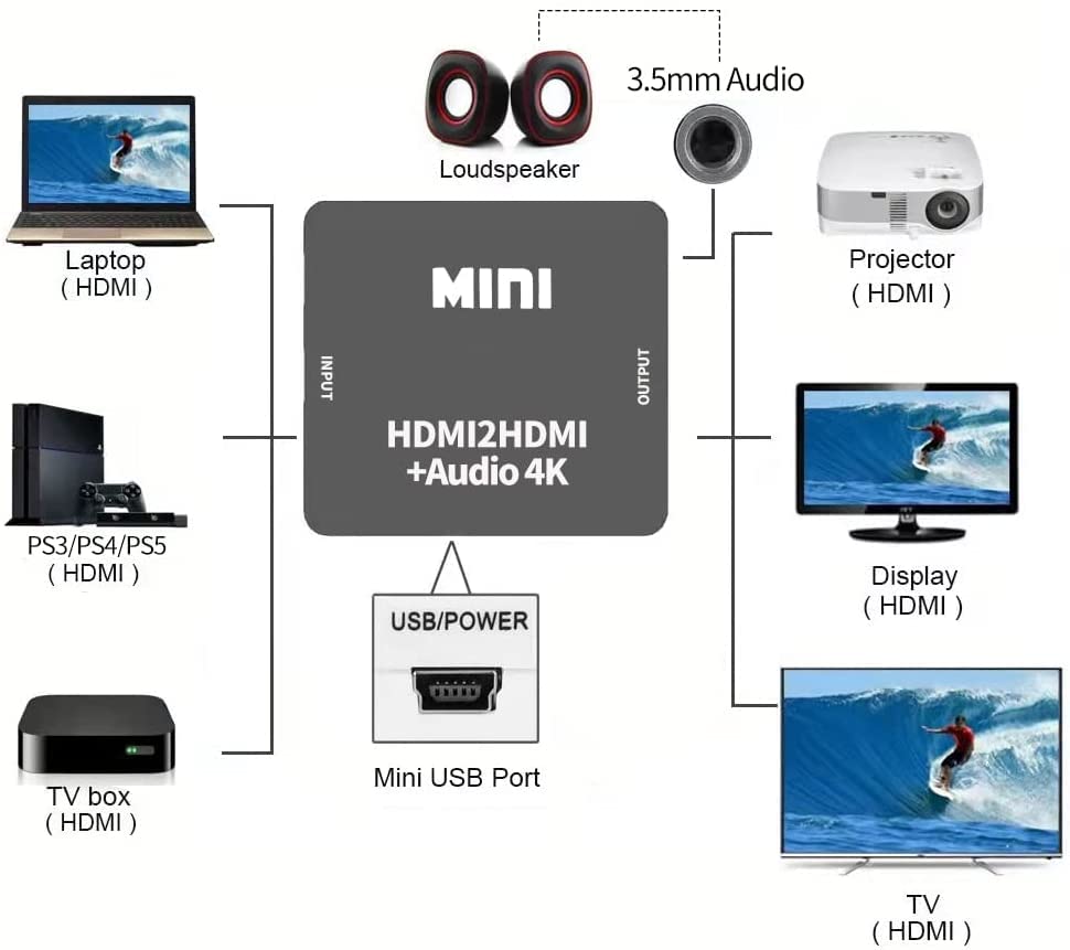 JOULIN HDMI Audio Extractor Splitter Hdmi to Hdmi 3.5mm Audio 4K*2K@30HZ 3D Adapter with AUX Stereo Audio Separate Output 1080P Compatable for TV, PC,Sound System, Xbox,Switch,PS3, PS4,PS5