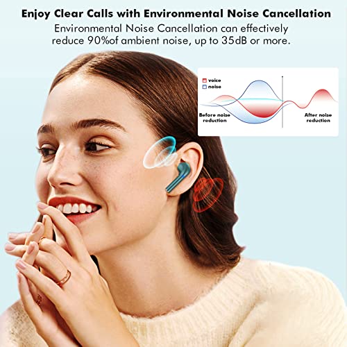 YHT Wireless Earbuds Bluetooth 5.3 Headphones 4-Mics Clear Calls ENC Noise Cancelling Ear Buds Deep Bass Bluetooth Earbuds Waterproof Sports in-Ear Stereo Headphones for iPhone Android Green