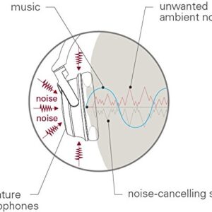 Audio-Technica ATH-ANC70 QuietPoint Active Noise-Cancelling Headphones