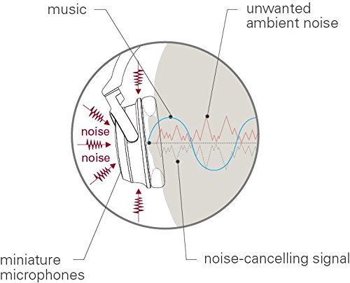 Audio-Technica ATH-ANC70 QuietPoint Active Noise-Cancelling Headphones