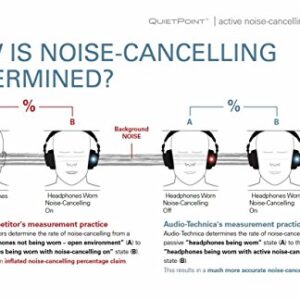 Audio-Technica ATH-ANC70 QuietPoint Active Noise-Cancelling Headphones