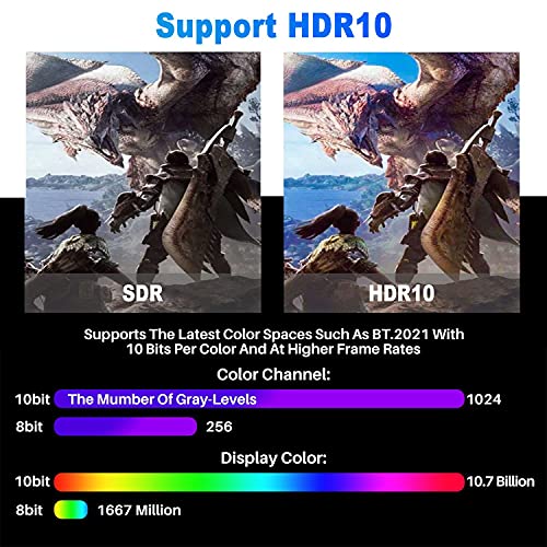 Adoreen 4K HDMI Cable 8 feet/2 Pack, High Speed 18Gbps HDMI 2.0 Cable (1.5-60ft), HDR HDCP 3D 4K@60Hz 2K,1080P, ARC Ethernet, HDMI Cord,Compatible Monitor UHD TV PC PS3 PS4 with 5 Cable Ties