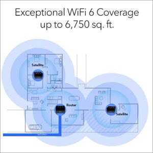 NETGEAR Nighthawk Tri-band Whole Home Mesh WiFi 6 System (MK83) AX3600 Router with 2 Satellite Extenders, Coverage up to 6,750 sq. ft. and 40+ devices