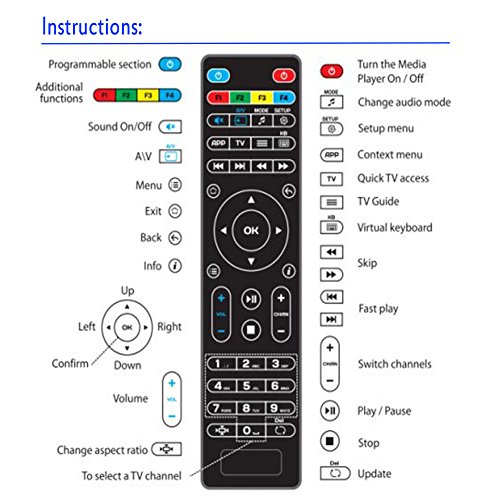 Amiroko Replacement Remote Control for MAG254 MAG250 255/256 / 257/260 / 275/349 / 350/351 / 352 OTT Tv Box IPTV Set-Top Box, Black