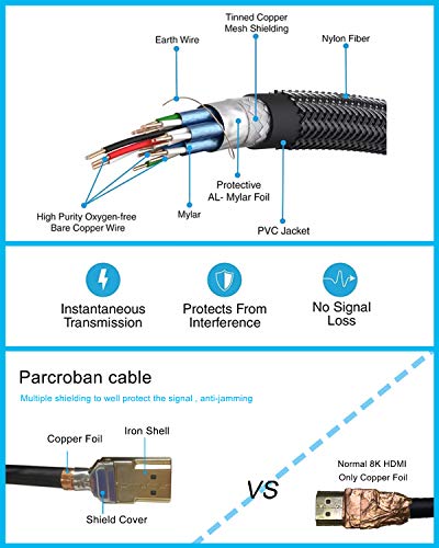 Pacroban 8K HDMI Cable (10ft) White,8K 60, 4K 120, and up to 10K Resolution, eARC,QFT, QMS, VRR,48Gbps Bandwidth, Dynamic HDR, HDCP 2.2 & 2.3, DTS:X, Dolby Atmos, Dynamic HDR, CL3 in-Wall Safe