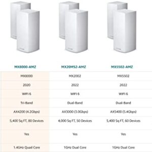 Linksys MX8000 Velop Mesh WiFi 6 System, Router Replacement Tri-Band Wireless Network for Whole Home Coverage, 5,400 Sq. ft Coverage, 80+ Devices, Speeds up to (AX4000) 4.2Gbps- 2PK