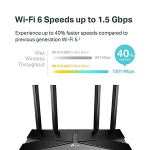 TP-Link Wifi 6 AX1500 Smart WiFi Router (Archer AX10) 802.11ax Router, Dual Band AX Router,Beamforming,OFDMA, MU-MIMO, Parental Controls, Works with Alexa (Renewed)