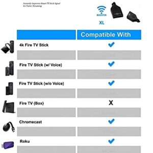 XL HDMI Extender Cable for Streaming Sticks | Increases WiFi Signal for Faster Streaming