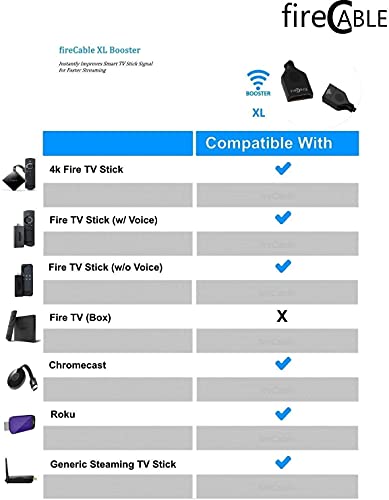 XL HDMI Extender Cable for Streaming Sticks | Increases WiFi Signal for Faster Streaming