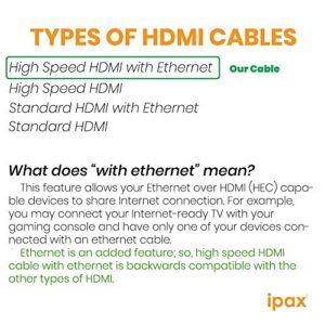 Ipax 15ft Long White High Speed HDMI 2.0 Cable with Ethernet 3D 4K@60Hz Ultra HD UHD Laptop to TV Television Compatible with for Roku TV Asus Vivobook HP Samsung Viotek Vizio LG Sharp Fire TV Cube