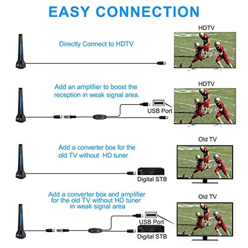 TV Antenna for Smart TV, Digital TV Antenna Amplified for HDTV, Long Range Reception for Indoor, 4K 1080P Clear TV Antenna for Free Local Channels,Support VHF/UHF with 10FT Coax Cable