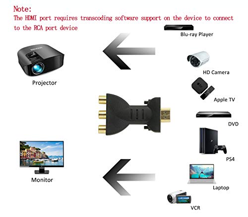 YAODHAOD HDMI to 3 RCA Adapter, HDMI-AV Adapter, AV Video Audio Converter Adapter (Red, White, Yellow) (Regular Version)