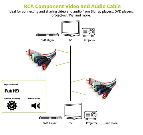 BlueRigger Component Video Cable with Audio (6FT, RCA- 5 Cable, Supports 1080i) - Compatible with DVD Players, VCR, Camcorder, Projector