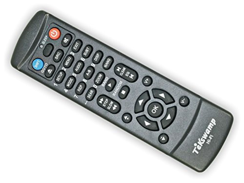 Replacement Remote Control for Cambridge Audio Azur 640R