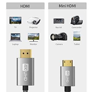 Silkland Mini HDMI to HDMI Cable 4K, [High Speed, Braided] HDMI Mini 2.0 Cord, ARC, HDR, Compatible with Nikon, Canon EOS, DSLR Camera, Camcorder, Tablet, Graphics Video Cards, Pico Projector, 6.6FT