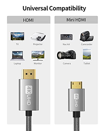 Silkland Mini HDMI to HDMI Cable 4K, [High Speed, Braided] HDMI Mini 2.0 Cord, ARC, HDR, Compatible with Nikon, Canon EOS, DSLR Camera, Camcorder, Tablet, Graphics Video Cards, Pico Projector, 6.6FT