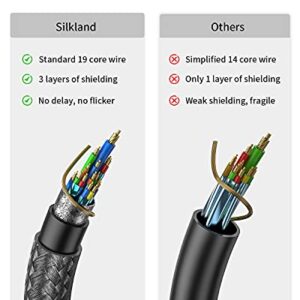 Silkland Mini HDMI to HDMI Cable 4K, [High Speed, Braided] HDMI Mini 2.0 Cord, ARC, HDR, Compatible with Nikon, Canon EOS, DSLR Camera, Camcorder, Tablet, Graphics Video Cards, Pico Projector, 6.6FT