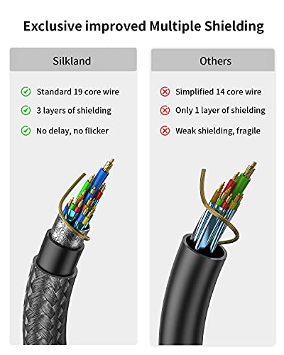 Silkland Mini HDMI to HDMI Cable 4K, [High Speed, Braided] HDMI Mini 2.0 Cord, ARC, HDR, Compatible with Nikon, Canon EOS, DSLR Camera, Camcorder, Tablet, Graphics Video Cards, Pico Projector, 6.6FT