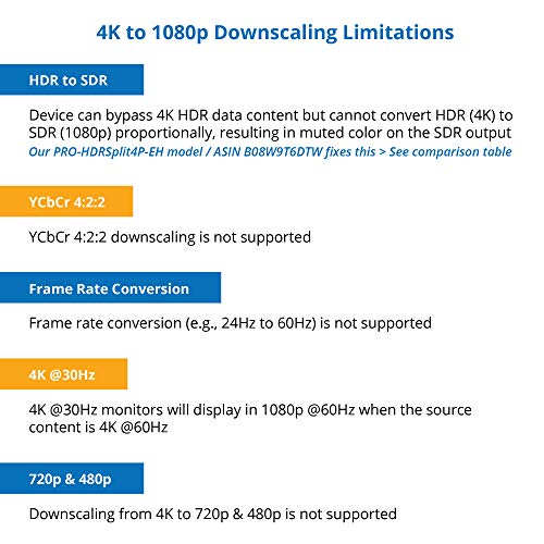 gofanco Prophecy 1x2 HDMI 2.0 Splitter 4K 60Hz YUV 4:4:4 HDR Compact USB Powered Auto Scaling Wall Mount, 3D, HDCP 2.2, EDID, 18Gbps, Low Heat, 2 Port 1 in 2 Out, TAA Compliant