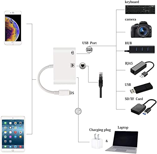 Lightning to Ethernet Adapter, [Apple MFi Certified] 3 in 1 Network Adapter Compatible with Mobile Phone Pad to USB Camera Adapter/SD Card Reader/USB OTG Adapter High-Speed(White)