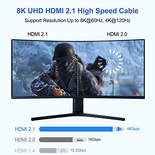 8K HDMI Cable 1 Feet 2-Pack, Short HDMI to HDMI Cable Ultra High Speed HDMI 2.1 Cord (Supports 8K@60Hz, 4K@120Hz, 2K, 1080P, eARC, HDR, 3D) Compatible for Laptop, PC, Monitor, HDTV, PS4/5 and More