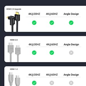 UGREEN HDMI Cable 4K Right Angle 270 Degree HDMI Cord High Speed HDMI 2.0 Cable 4K@60Hz HD 3D 1080P ARC Compatible for TV PC Nintendo Switch Xbox PS5 PS4 PS3 Laptop 3FT