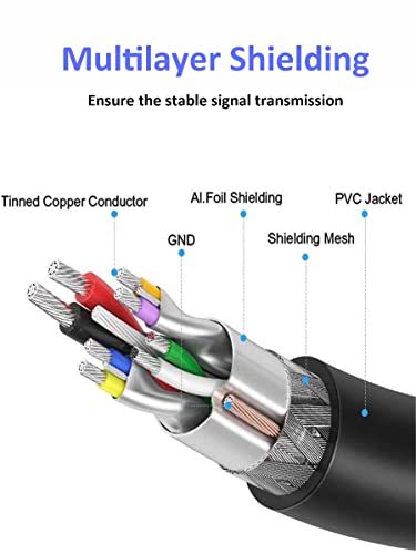 SNANSHI USB to USB Cable, USB3.0 Male to Male USB A to USB A USB to USB Cord Compatible with Hard Drive Enclosures, USB 3.0 Hub, DVD Player, Laptop Cooler - 3FT