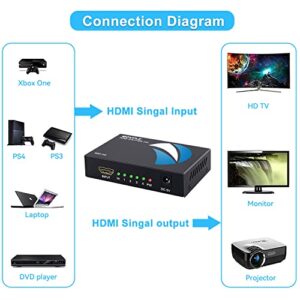 Movcle HDMI Splitter 1 in 4 out Full Ultra HD 1080P 4K/2K 1X4 Port Box Hub with US Adapter v1.4 Powered Certified for 3D Support