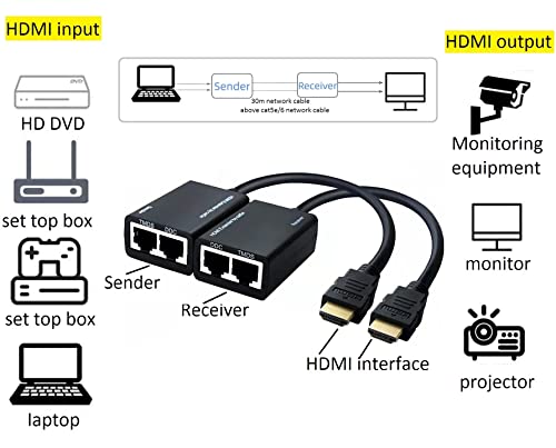 HDMI Extender Over Cat5e/6, RJ45 Ethernet Splitter to HDMI 2 Ports Network Adapter 2 Pack, Support 1080p UP to 30m/98ft Video and Audio for HDTV HDPC PS4 STB