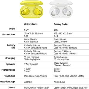 Samsung Galaxy Buds+ Plus, True Wireless Earbuds w/Improved Battery and Call Quality (Wireless Charging Case Included), (International Version) (Cloud Blue)