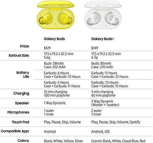 Samsung Galaxy Buds+ Plus, True Wireless Earbuds w/Improved Battery and Call Quality (Wireless Charging Case Included), (International Version) (Cloud Blue)