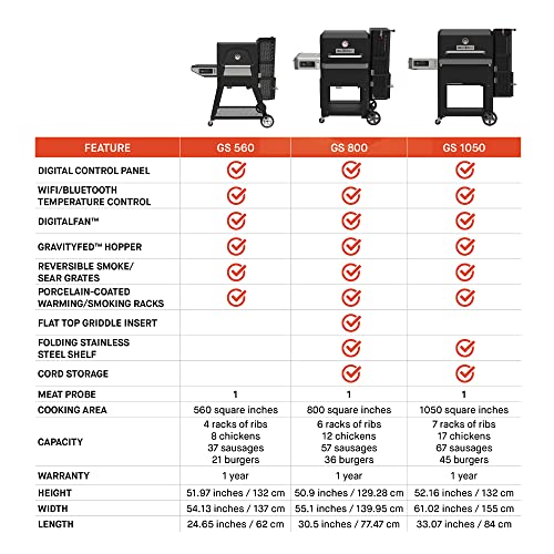 Masterbuilt MB20041220 Gravity Series 1050 Digital Charcoal Grill and Smoker Combo, sq. in, Black