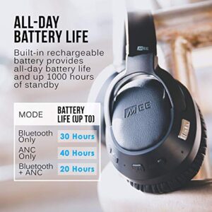 MEE audio Matrix Cinema ANC Bluetooth Wireless Active Noise Cancelling Headphones with aptX Low Latency, CinemaEAR Audio Enhancement, and Active Noise Cancellation (Renewed)