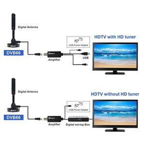 Chaowei High Gain TV Antenna Amplifier Signal Booster for HD TV Antenna with USB Power Supply, Boost Any Passive Antenna up to 50 Miles Range Gain 25dB